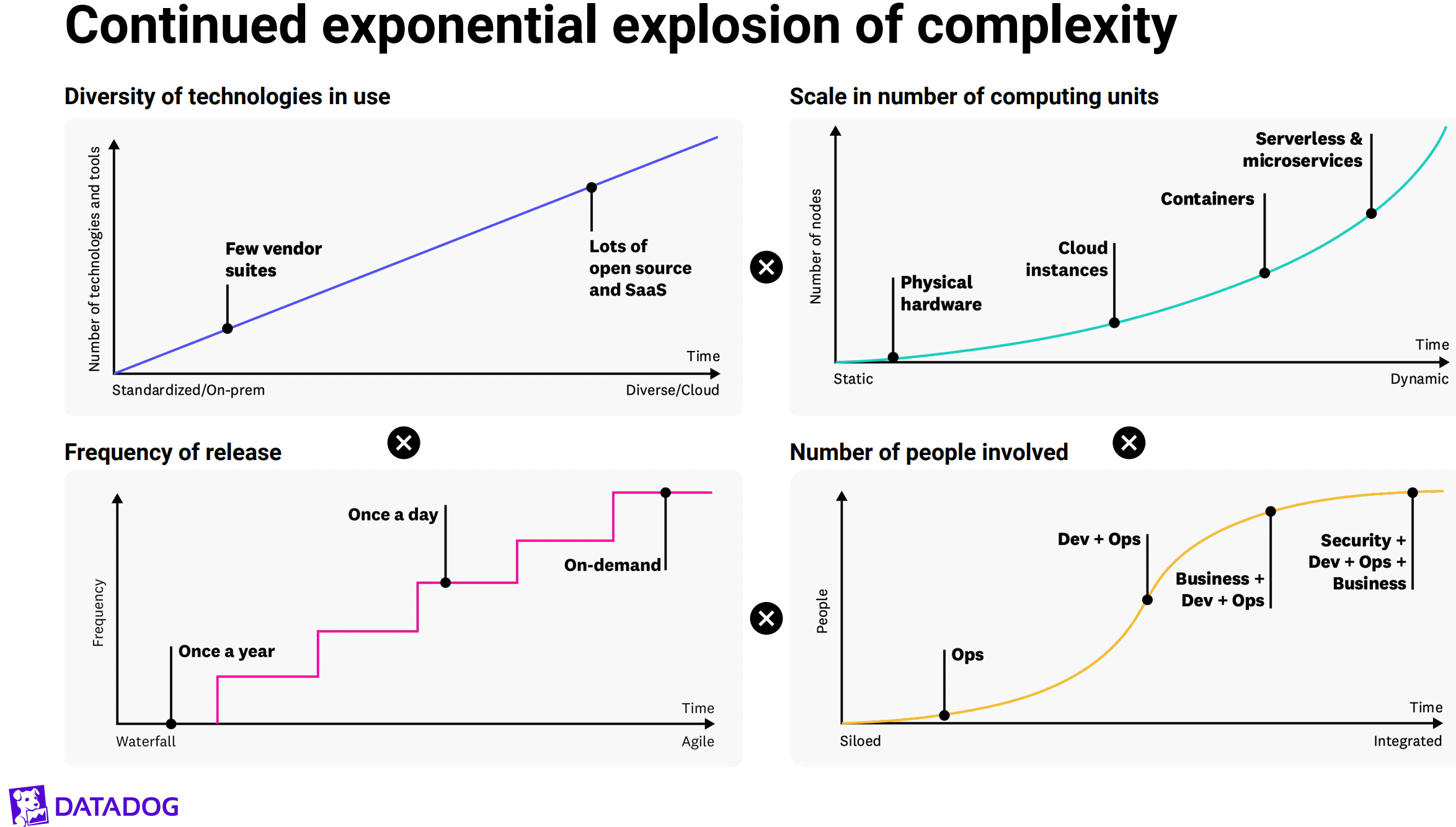 What's 🔥 in Enterprise IT/VC #312 - by Ed Sim