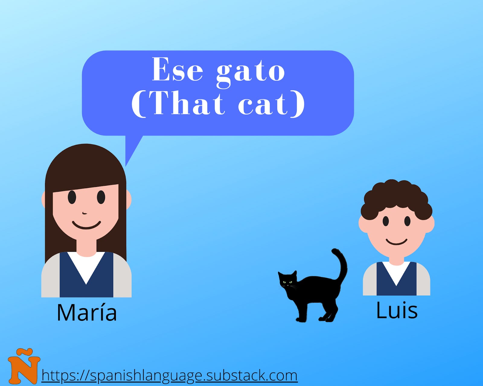 Spanish Language & Culture Newsletter (Issue #009 - Spanish for ...