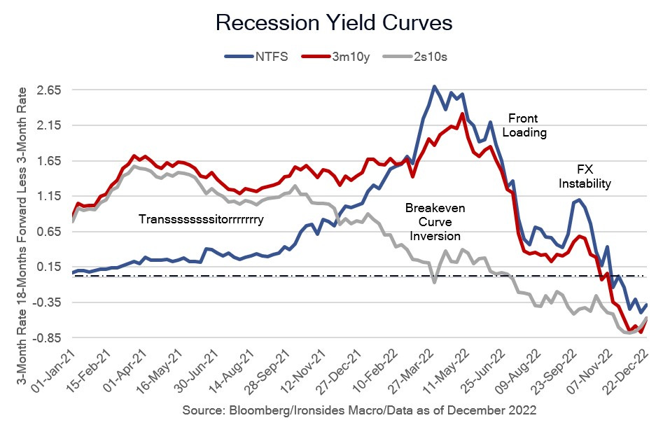 2022: The Year in Review - by Barry C. Knapp