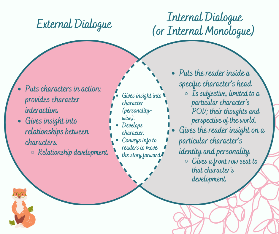 Let's Talk Dialogue - by Leah Rambadt