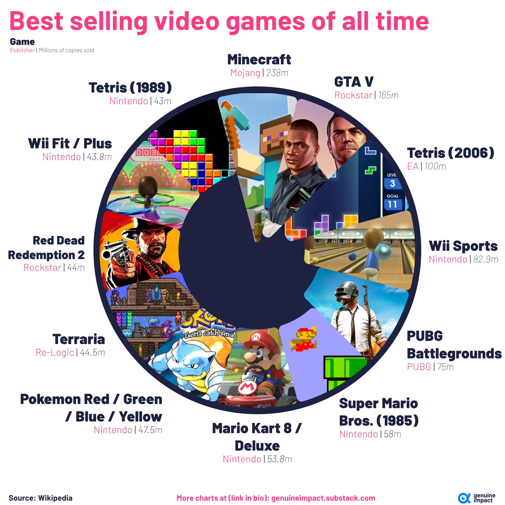 9 new charts on entertainment & gaming stocks - by Truman