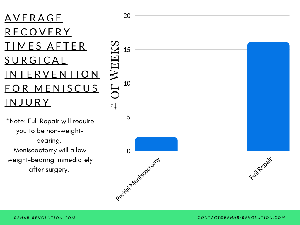 Do You Need Physical Therapy After Meniscus Surgery?[Feb. 2021 update]