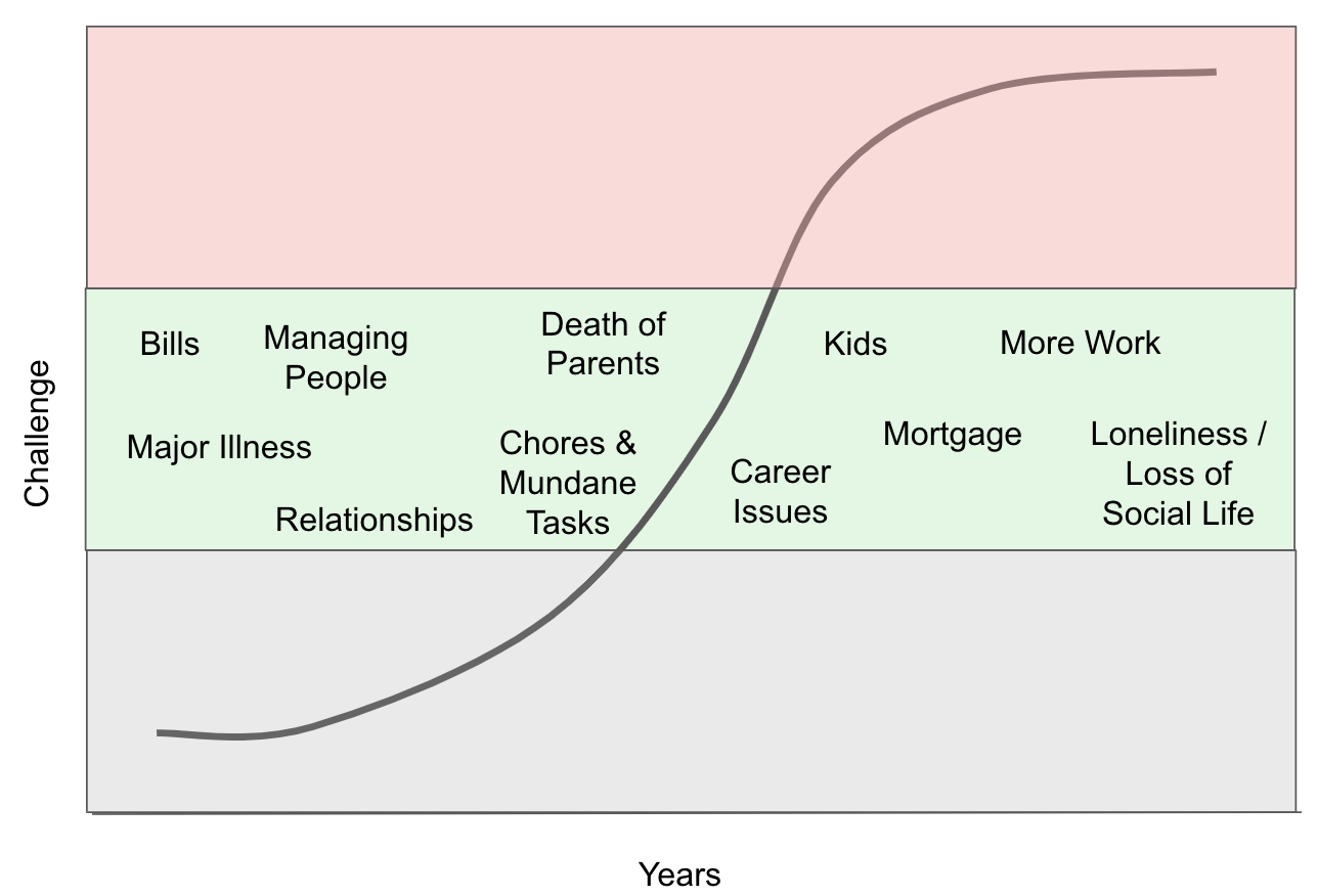 How to know when to stop - by Andy Johns - Clues Dot Life