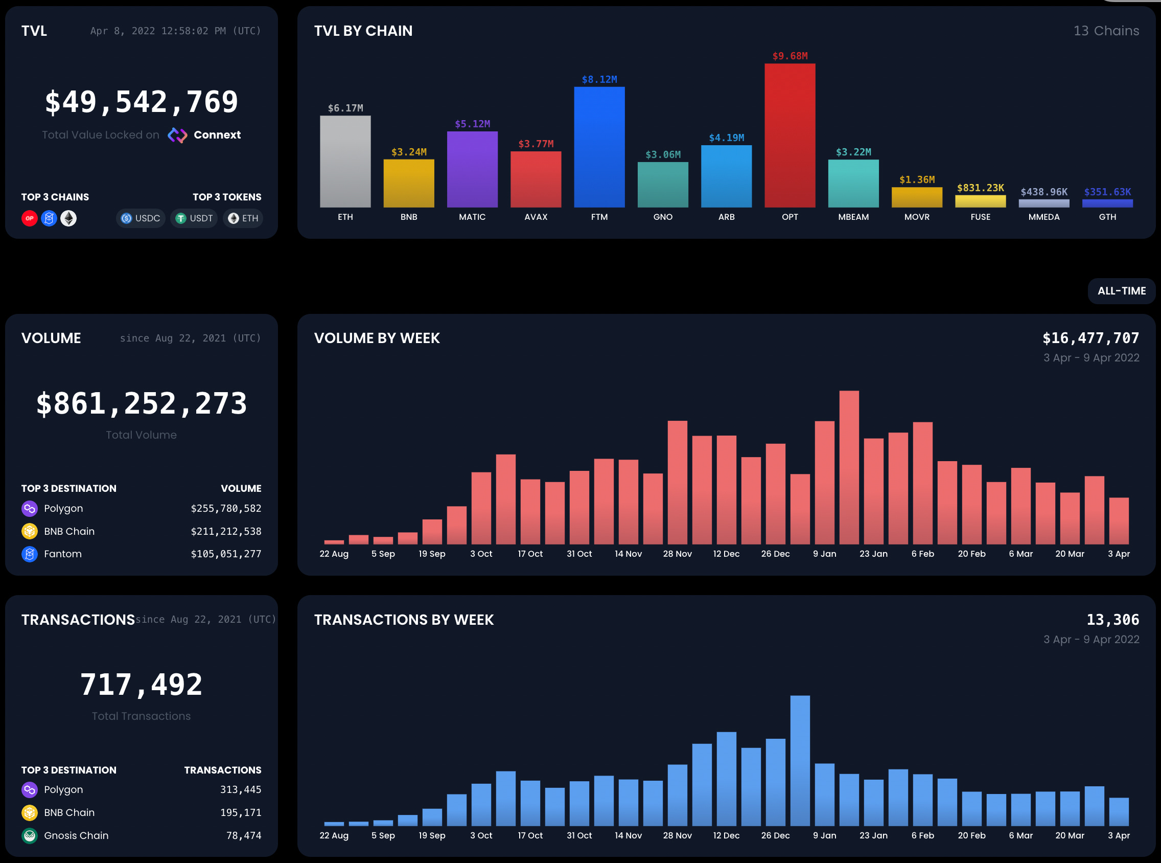 Connext Weekly #15 - Connext Weekly