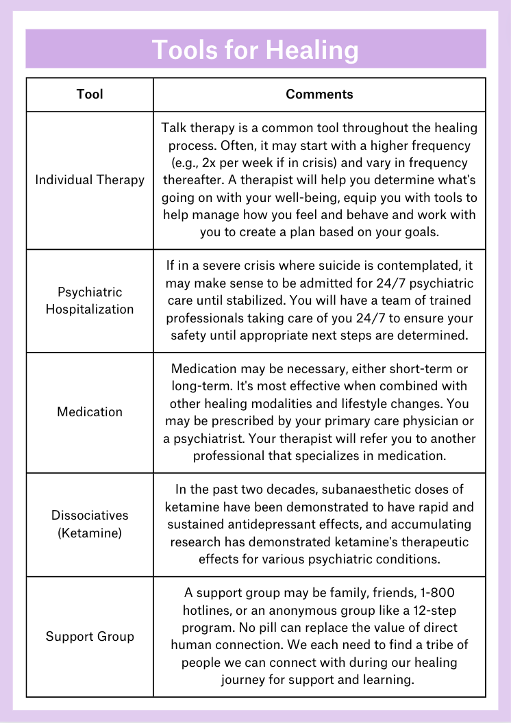 The Stages of Emotional Healing - by Andy Johns