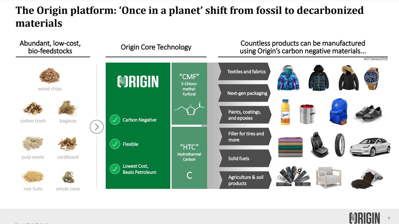 Origin Materials - A Carbon Negative Moonshot