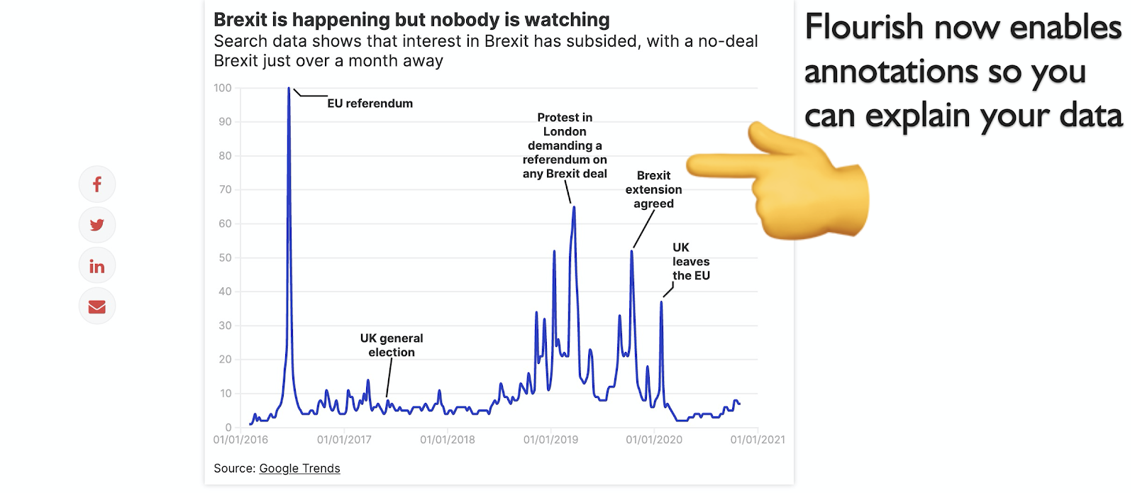 Wonder Tools 📊 The Best Data Visualization Tool