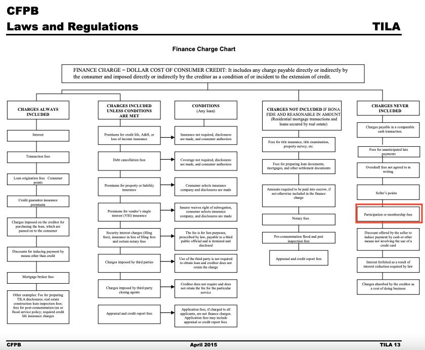 Is MoneyLion the 'Columbia House' of Predatory Loans?