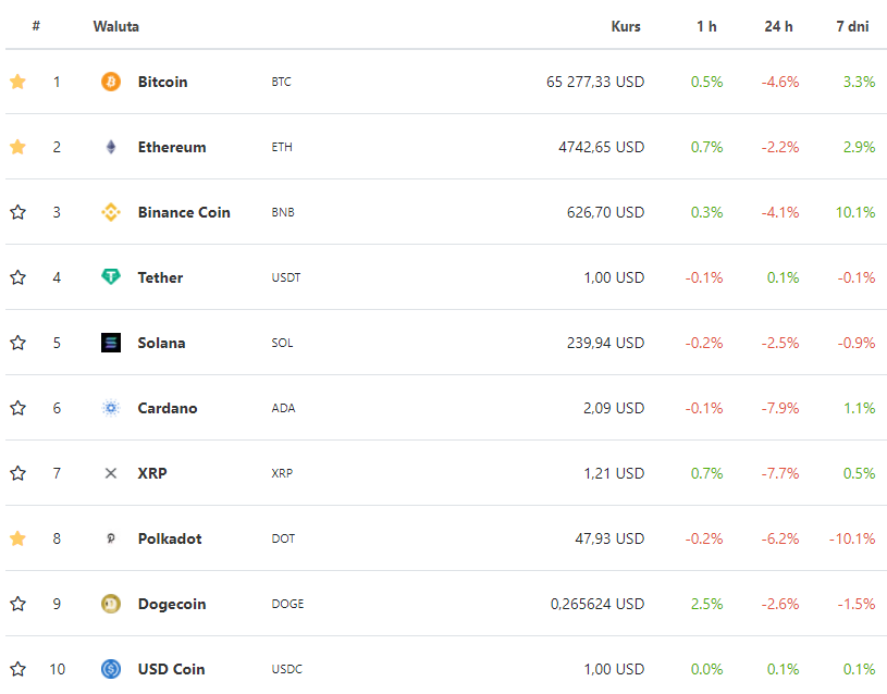 CEO Apple Tim Cook zainwestował w BTC [11-11-2021]