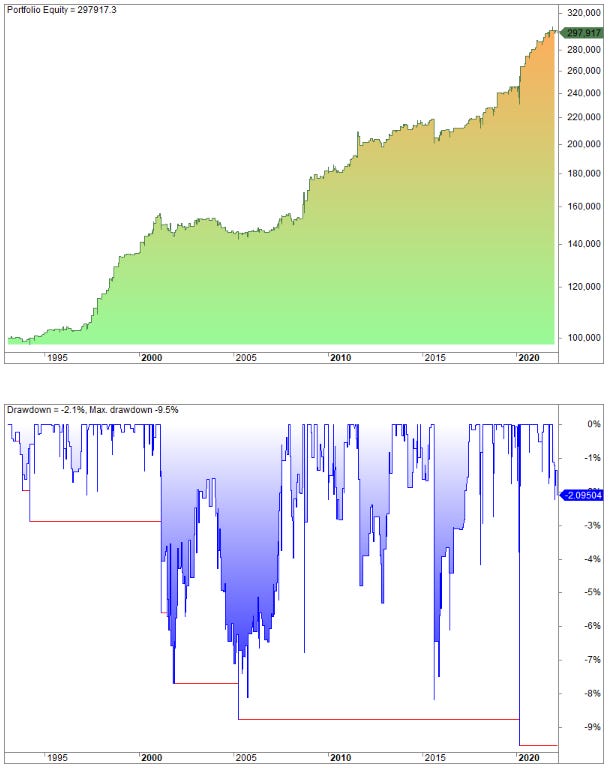 Example Of An Overnight Strategy (With Logic In Plain English)