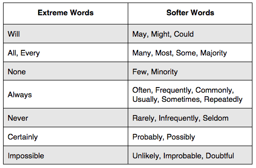 UCAT: How to ace verbal reasoning - by Sara Masouleh