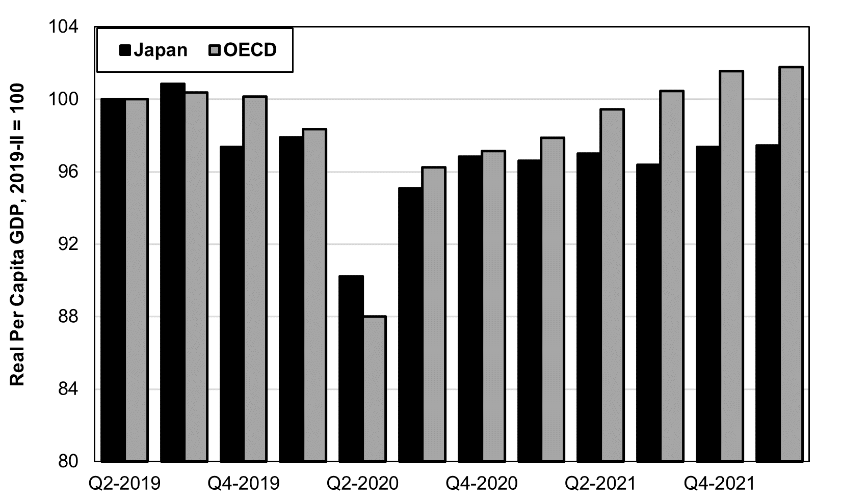 Japan’s Vulnerability If There’s A New Recession