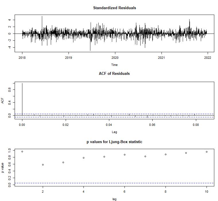 Modelos ARIMA, SARIMA y Método de Selección de Variables LASSO para ...