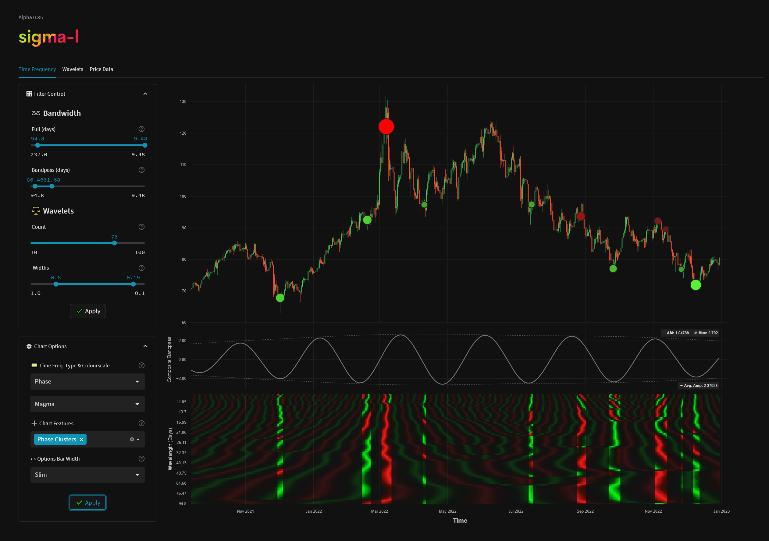Oil: Hurst Cycles - 2nd January 2023 - by David F