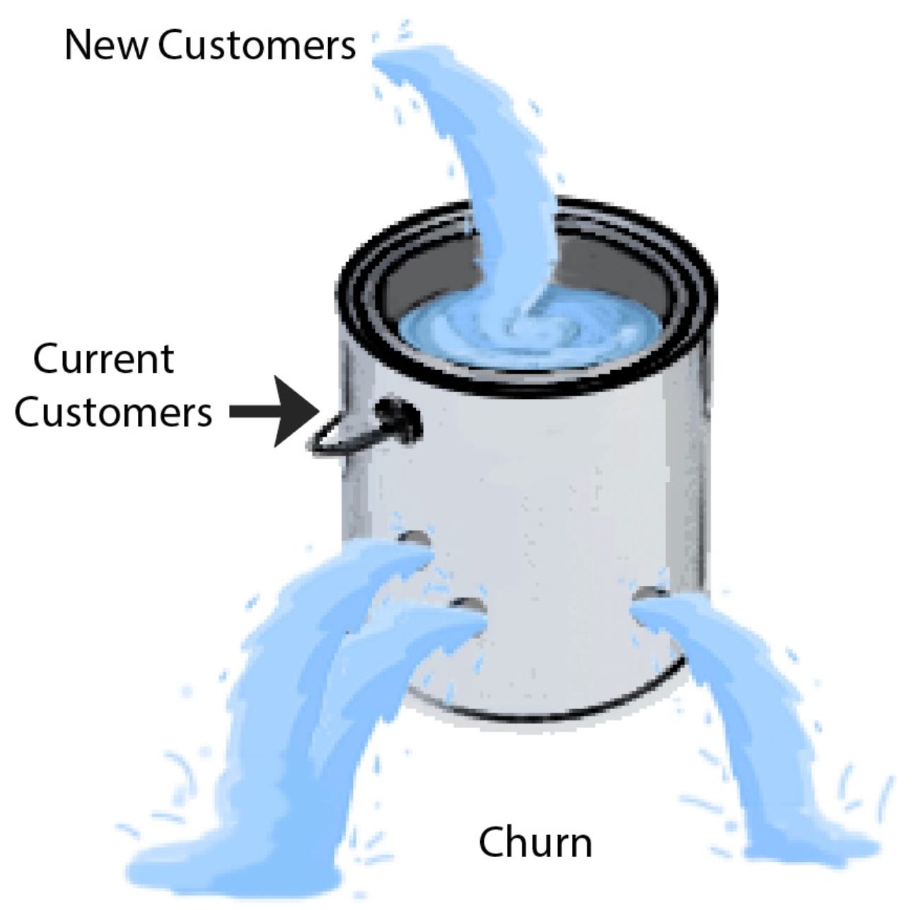 2023: Year of Customer Success & Gross Churn