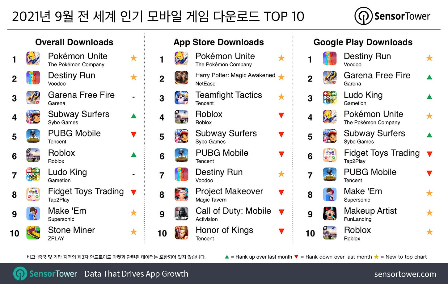 📰[TLDR] Facebook 840억원 패널티 - by JoonByoo - TLDR 모바일 소식