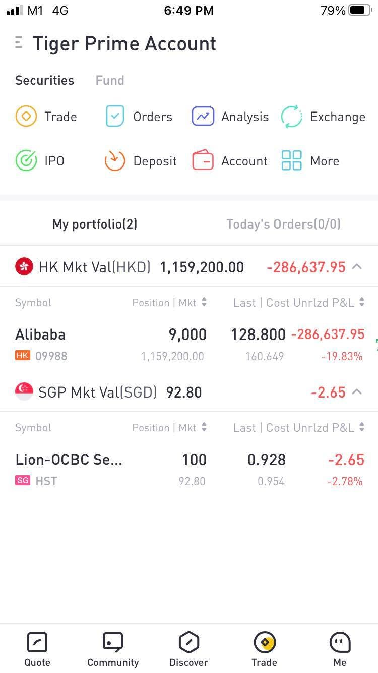 Portfolio Update - by Master Leong - China Daily Reads