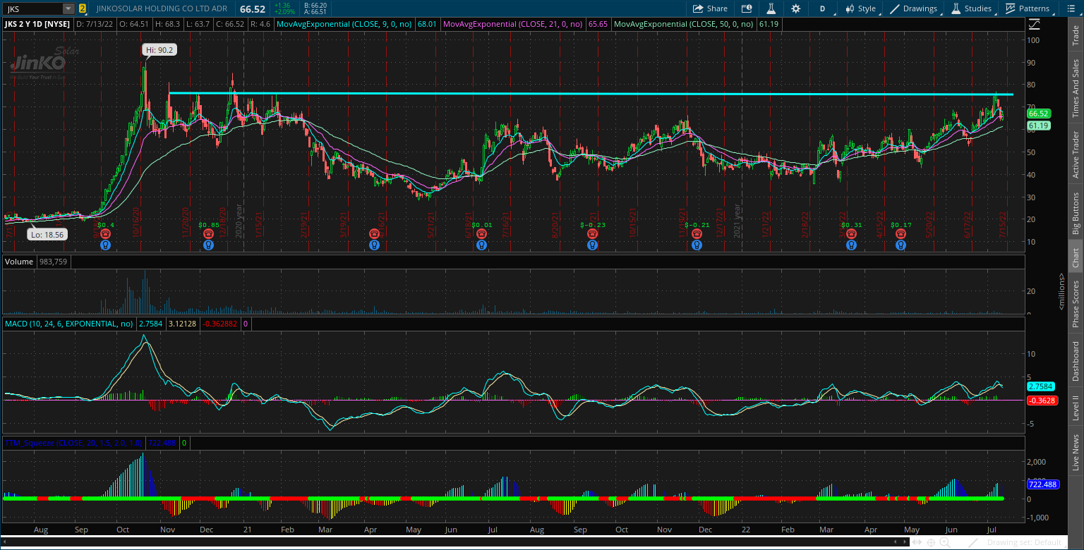Mosaic Chart Alerts - by Mosaic Asset Company