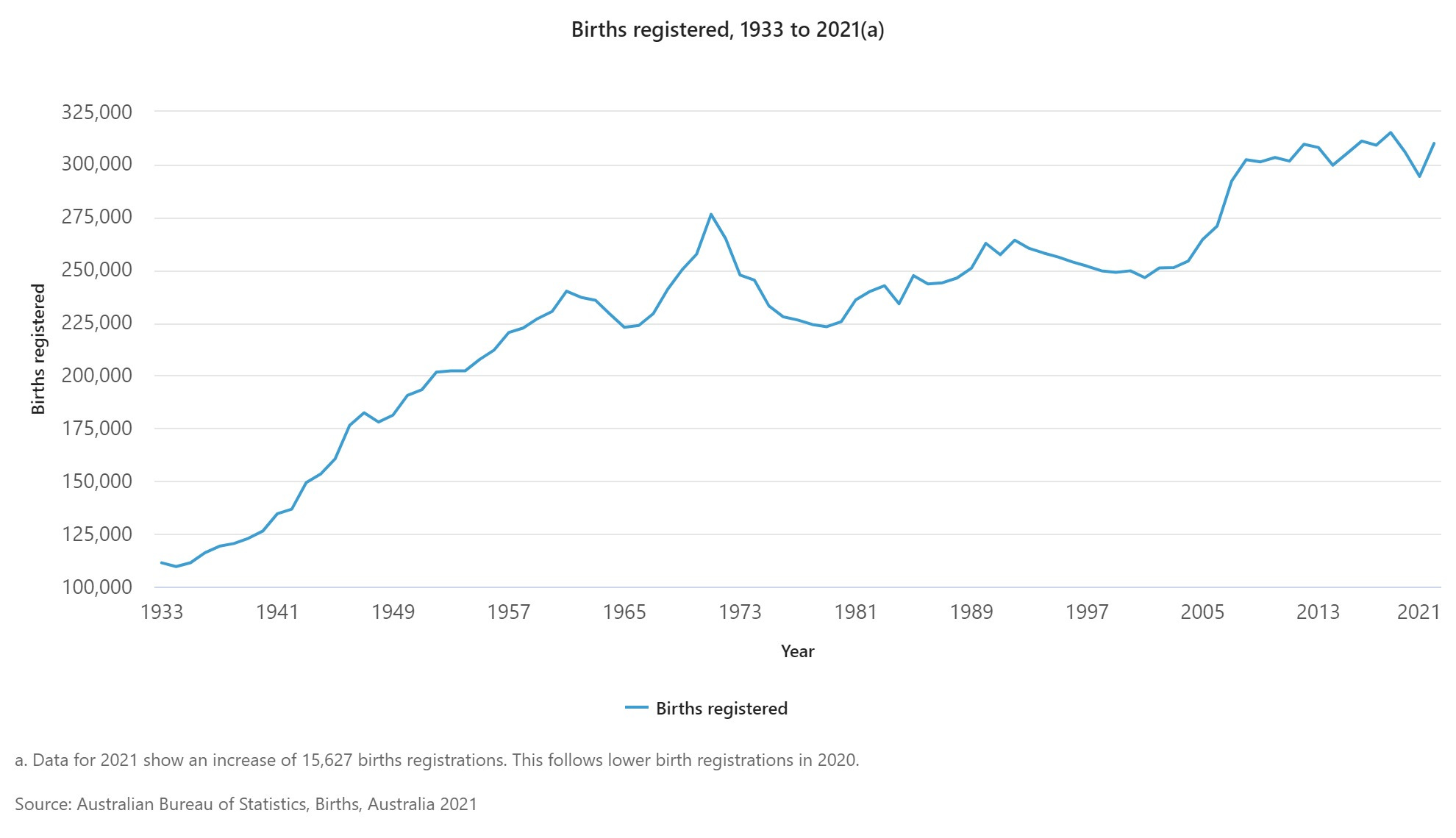 Australian Birth Data for 2021; Be Careful of Interpretation Without ...