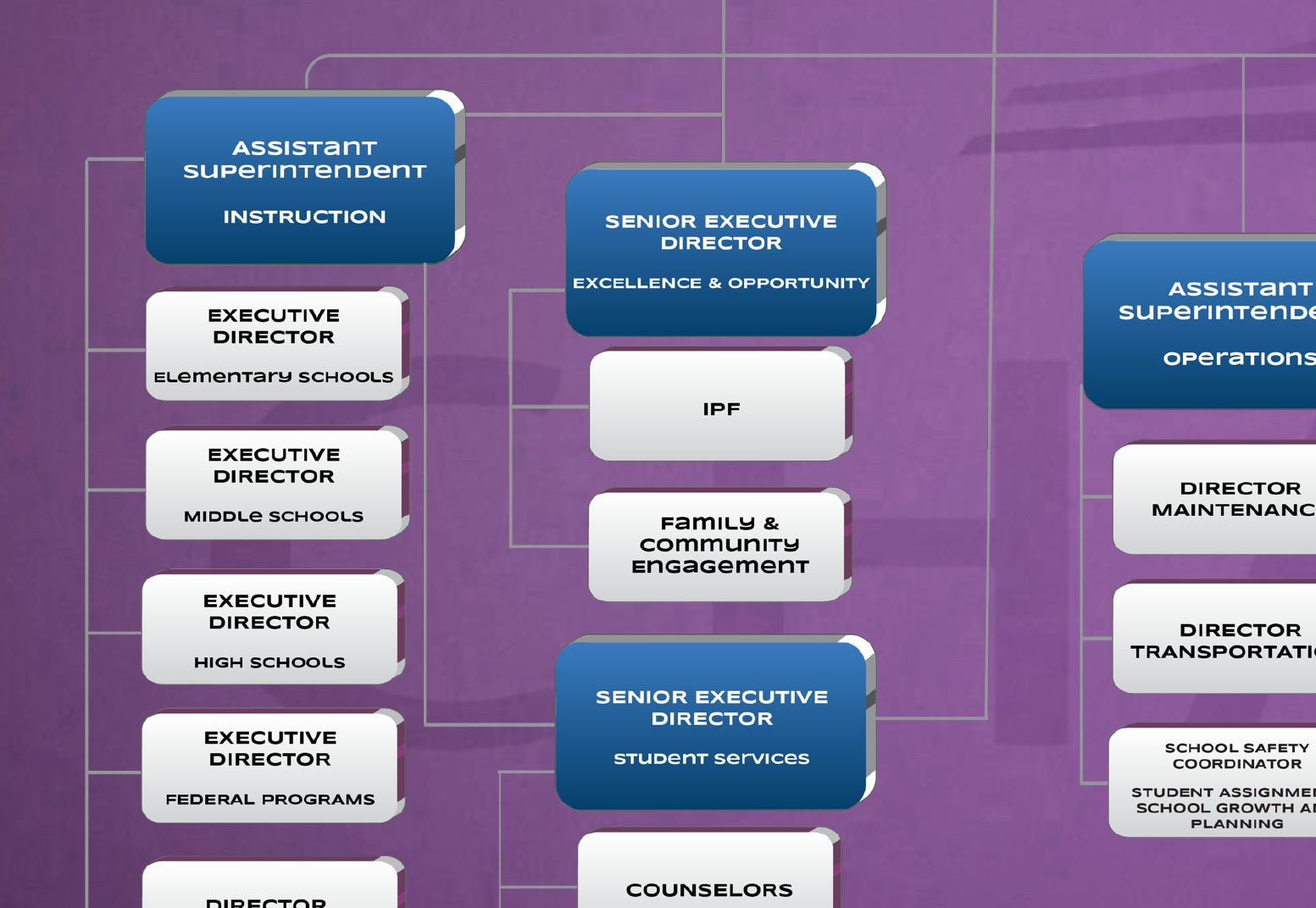 Creation of Equity Executive Director Position Costs Chatham County ...
