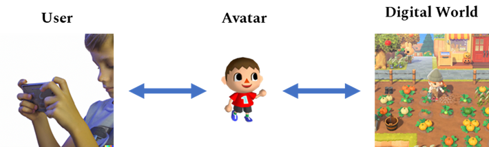 "This is Me": Avatars and the Future of Digital Identities