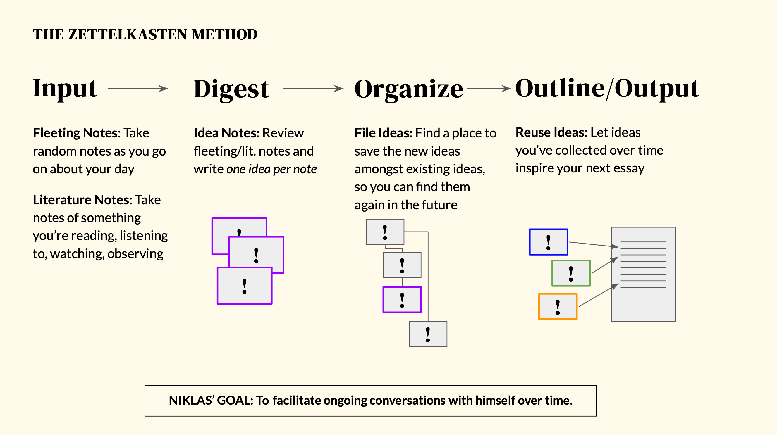 Santa Teresa High School - Academic Supports