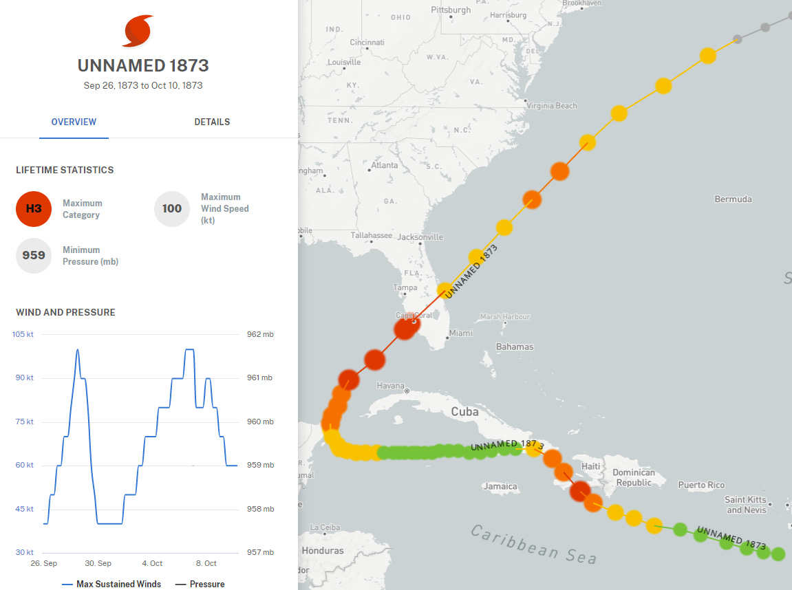 Westward Ho: The Hurricane Watch for October 7th