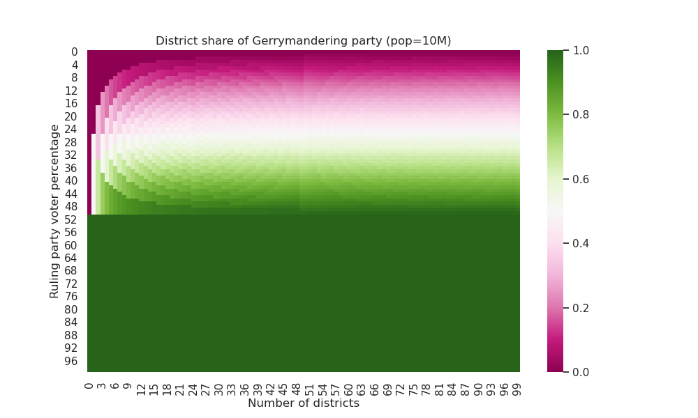What is gerrymandering? - by David Mertz