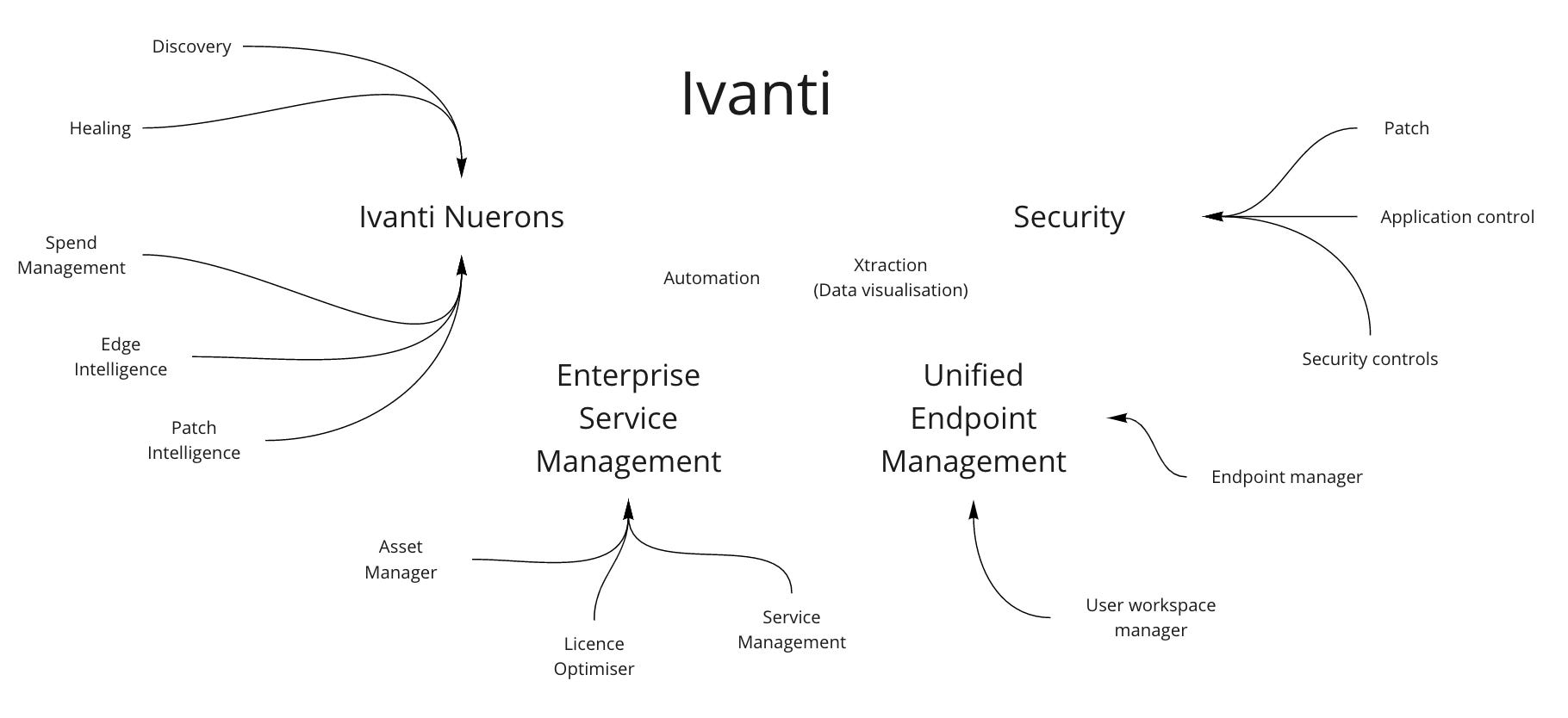 Ivanti acquires Cherwell. What's the strategy?