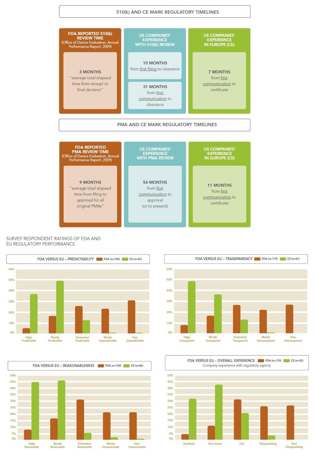 Federal Regulatory Trends – Part 4