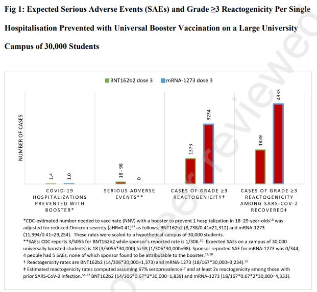 "Ethically Unjustifiable": Study Finds Booster Risks Outweigh Rewards ...