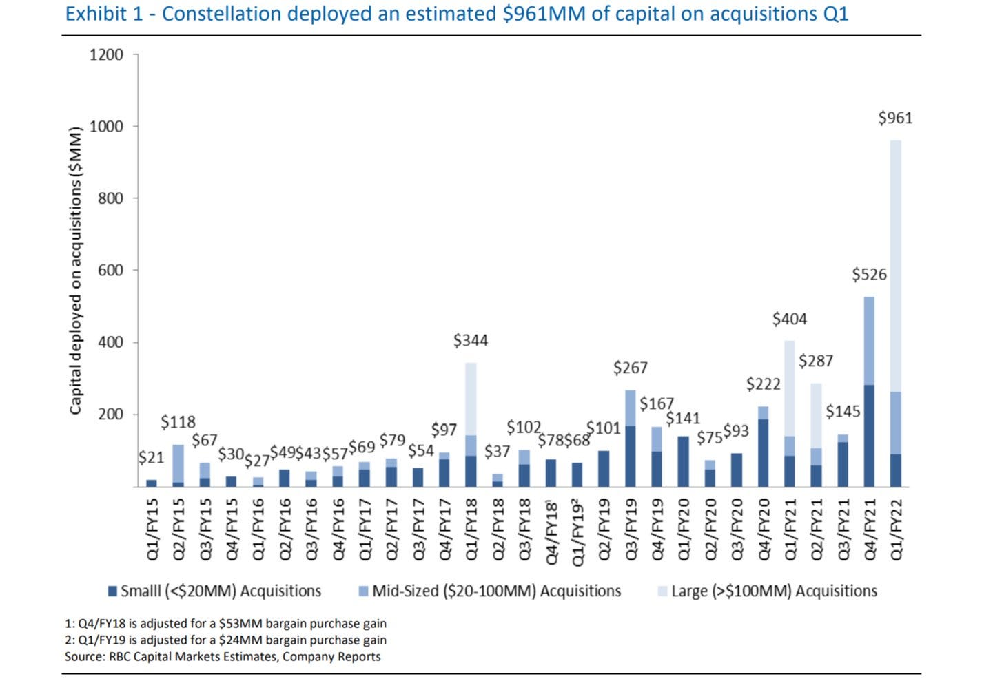 Constellation Software ($CSU.TO, $CNSWF).