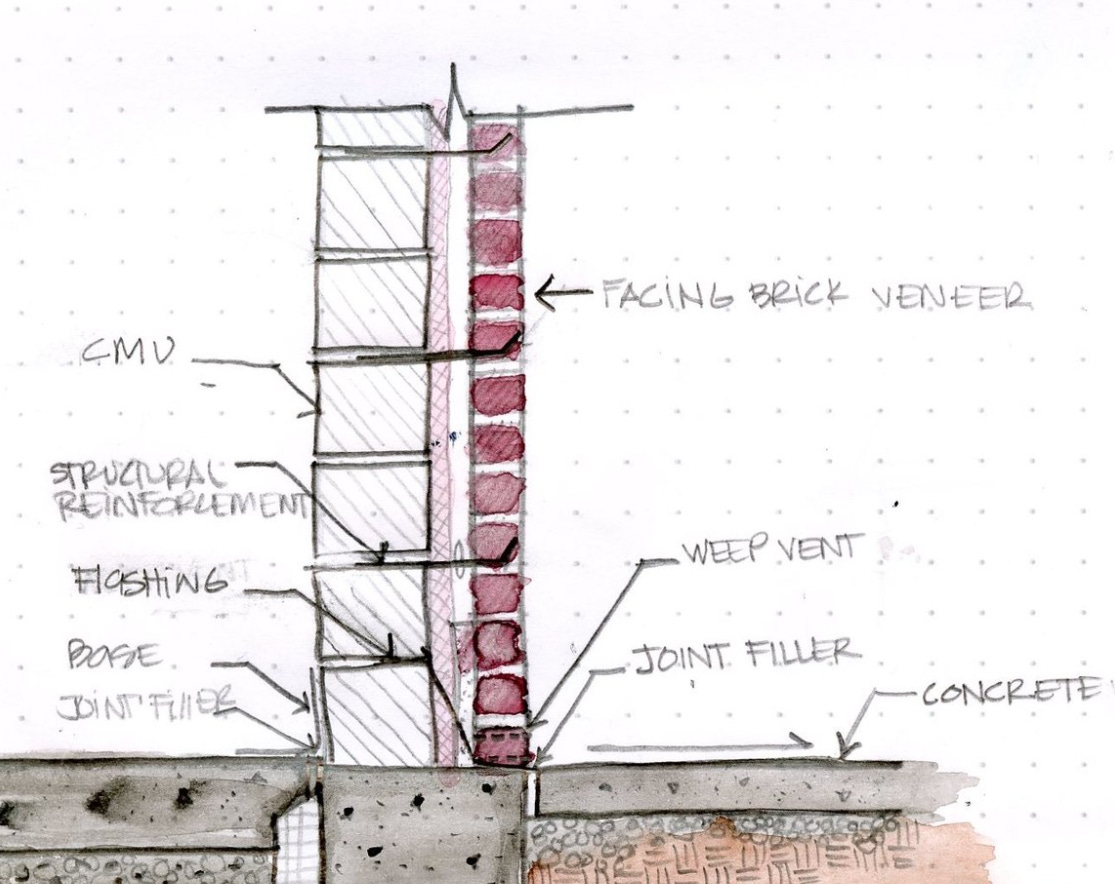 How to design a house to last for 1000 years (part III)