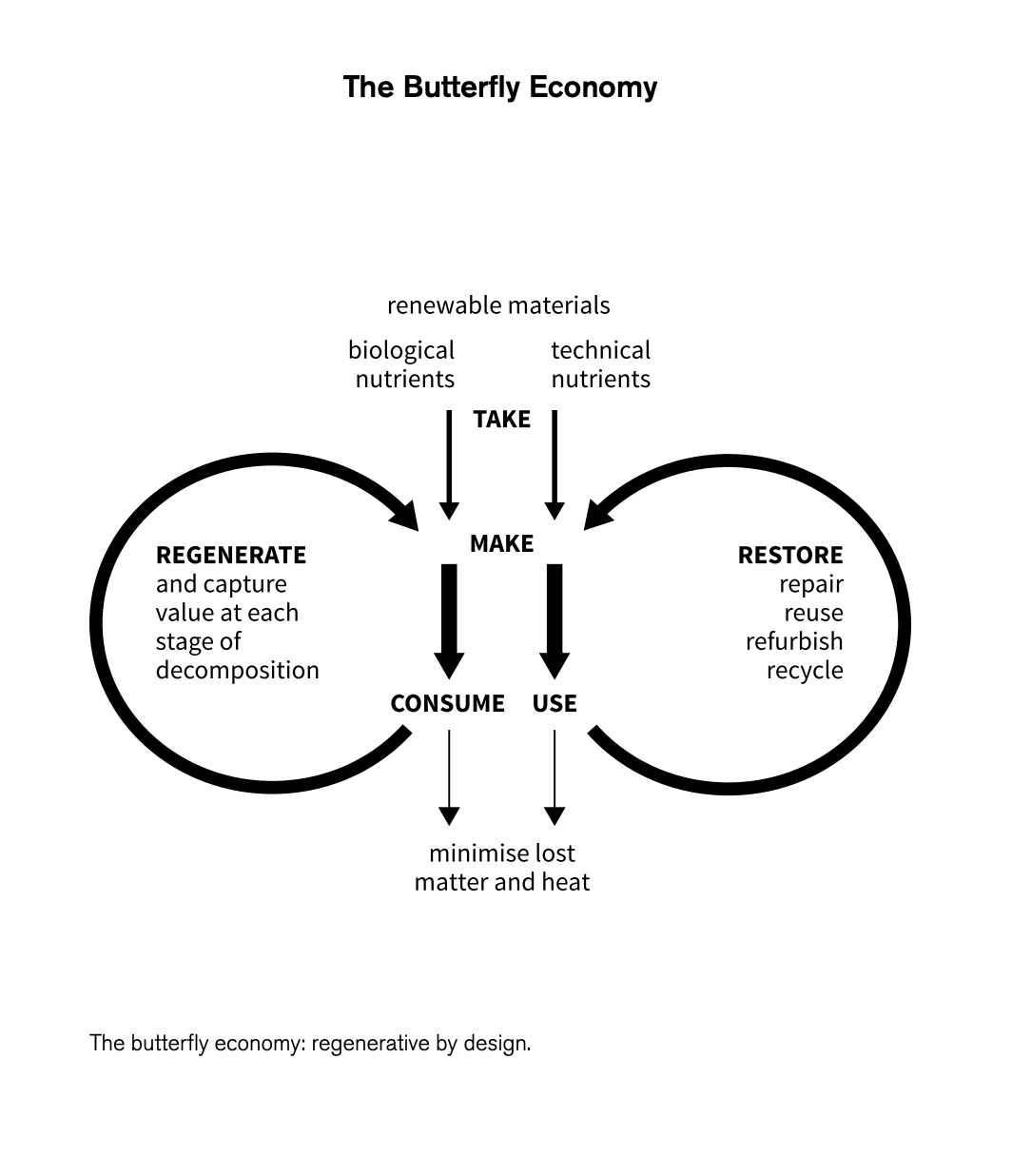 The Defining Trend of the 2020's - by Ollie - Dayira