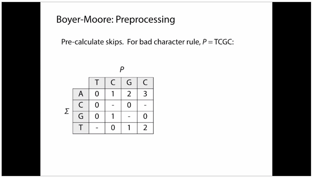Boyer-Moore Generalized - by Carl Crott