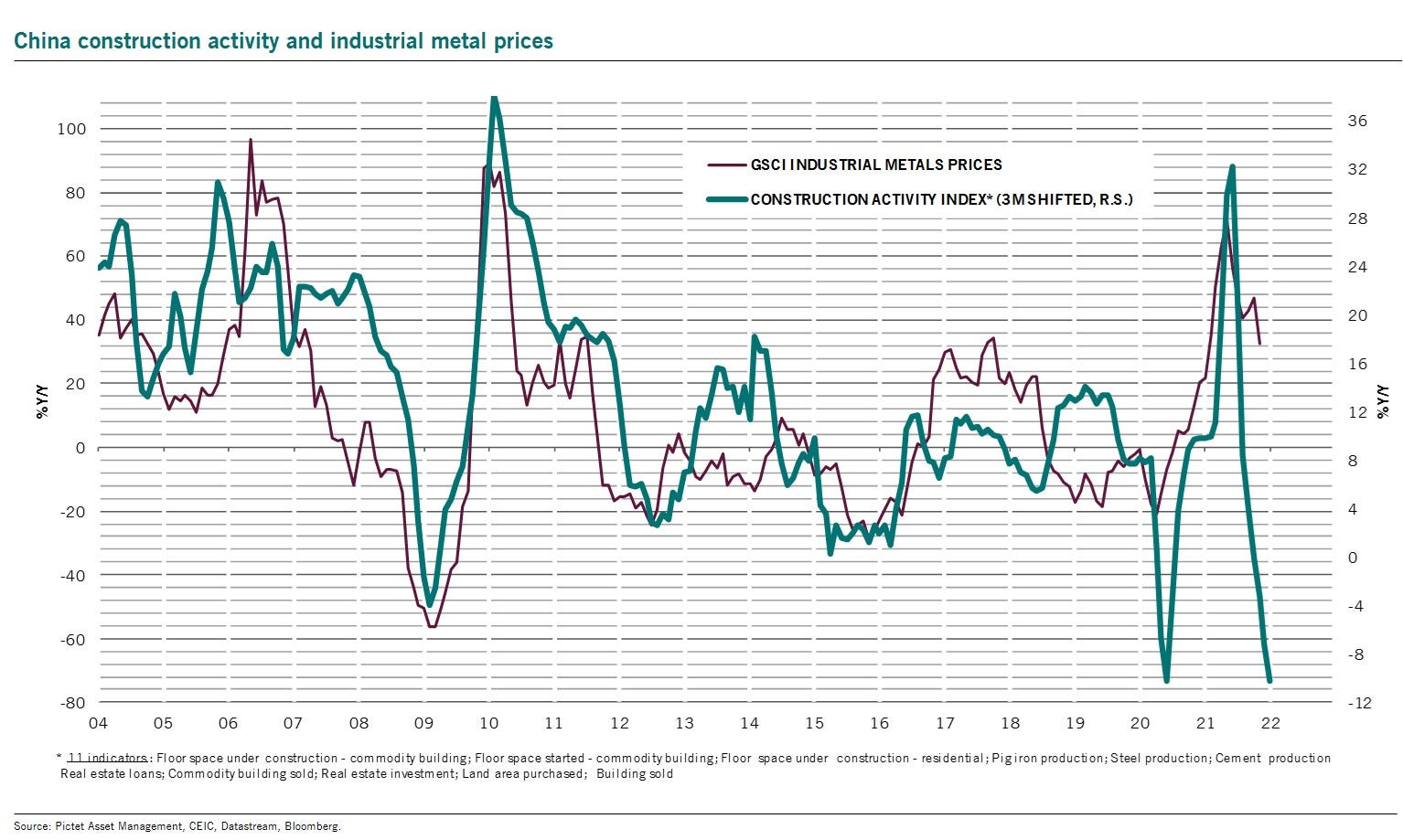 China Asset Classes in One Chart - by Real Charts