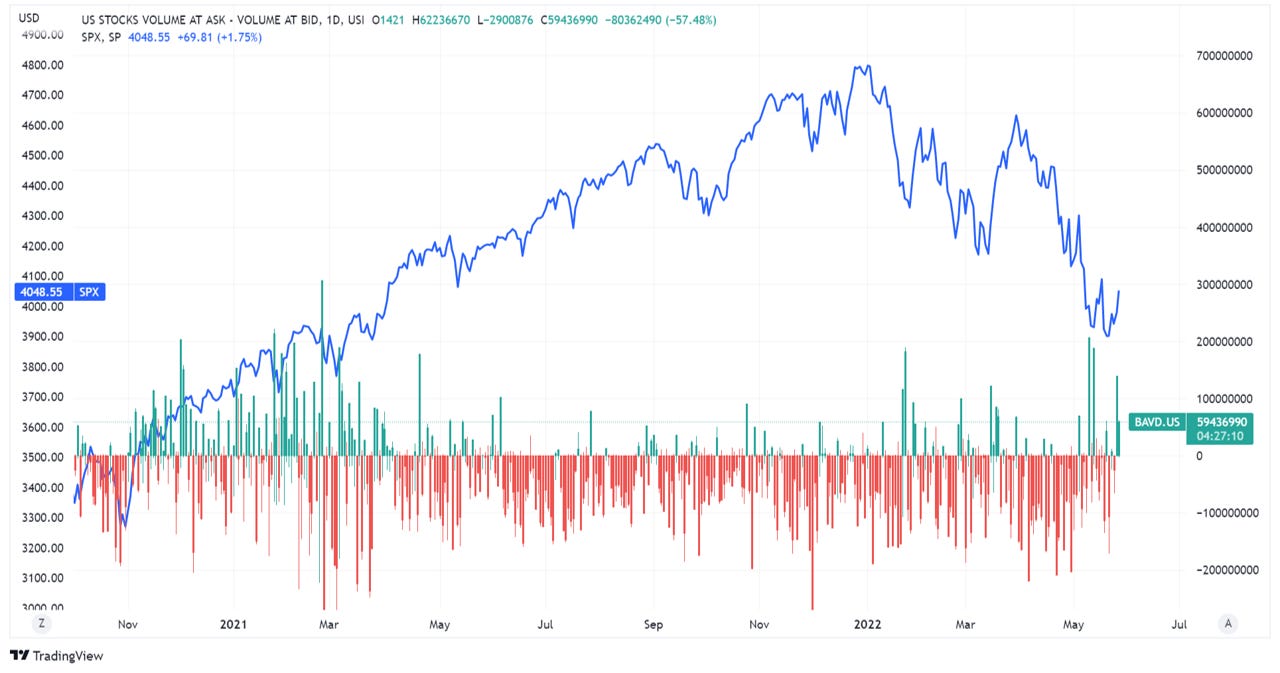 The Volatility Squeeze: Part 3 - The Last Bear Standing