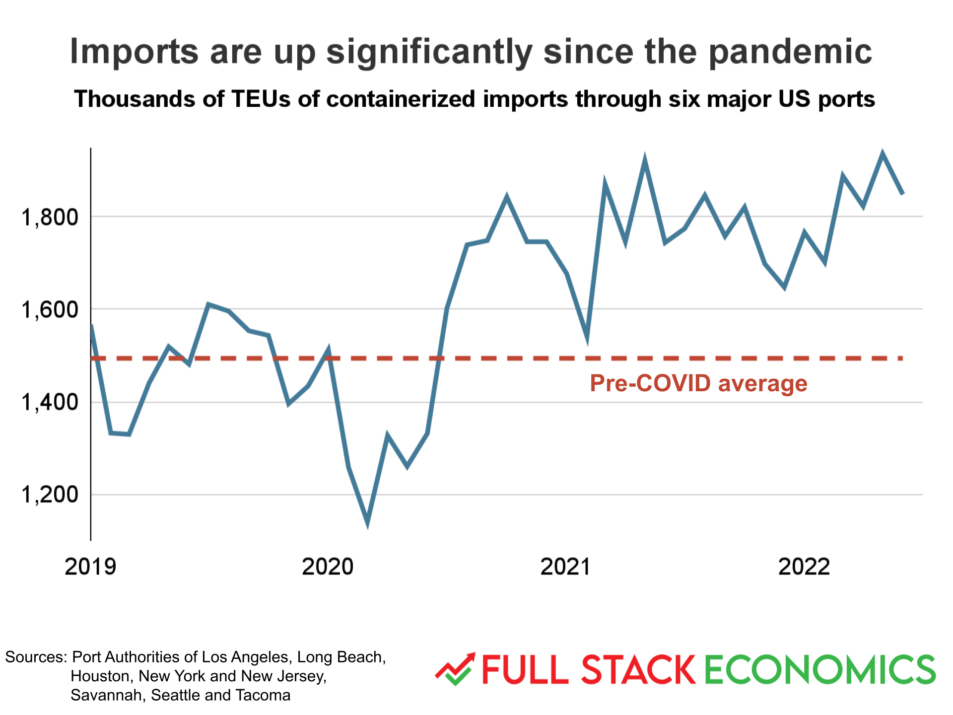 14 charts that explain America’s inflation mess