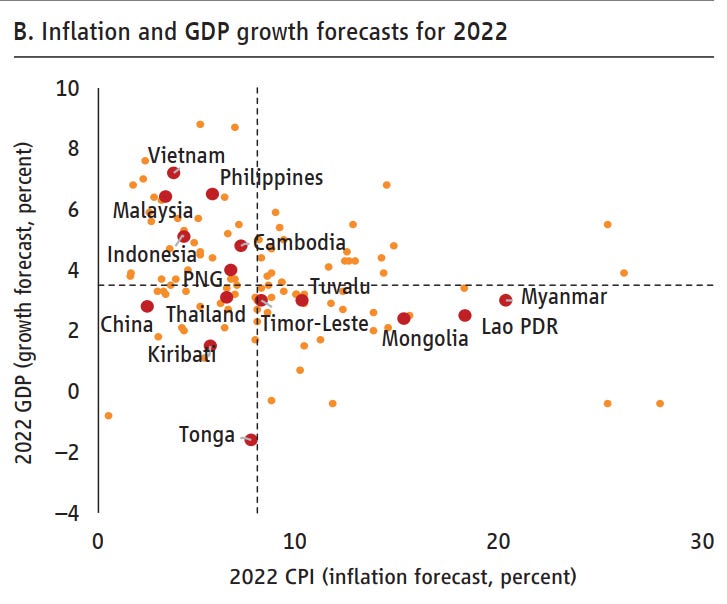 The Great ASEAN Economic Rebound (Murray Hunter Substack) - Emerging Market Skeptic