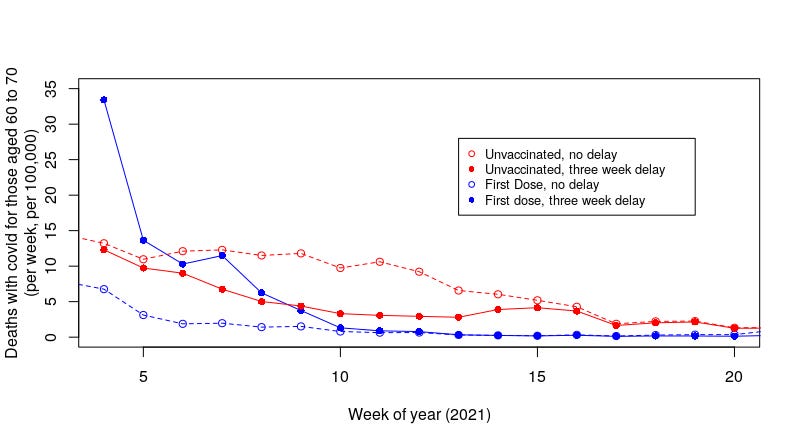The importance of the delay between infection and death in official ...