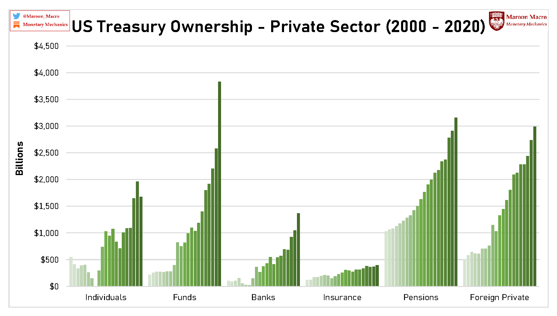Issue #6: The US Treasury Market and Trends in Cross-Border Dollar Funding
