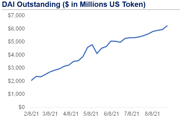 Maker DAO (Part 1) - Rolling the DAI - DeFi Education