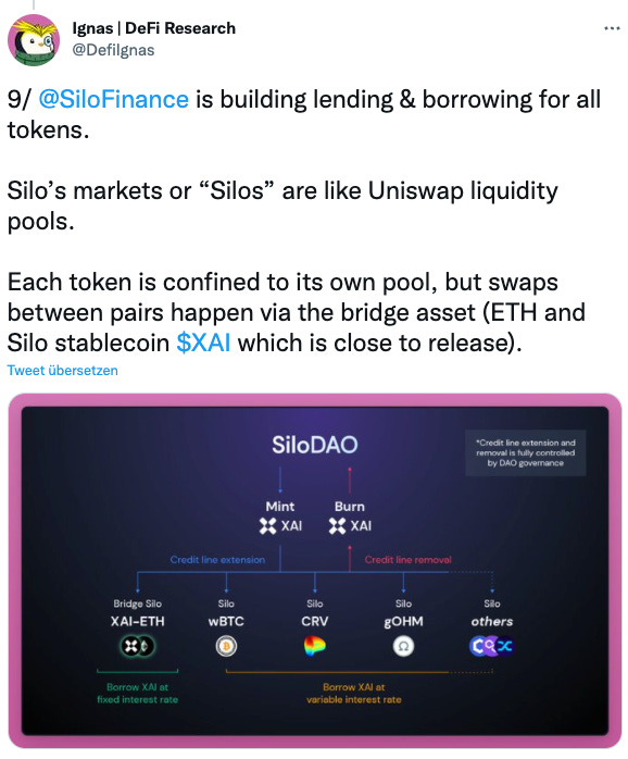 Asset Risk Assessment: Silo Finance - LlamaRisk