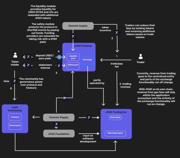 Application Specific Blockchains vs Application Specific Rollups