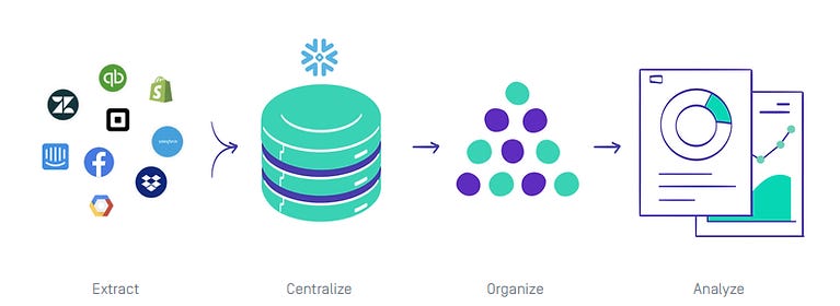 Who are Candidates for the All-In-One Data Stack of the Future Platforms?