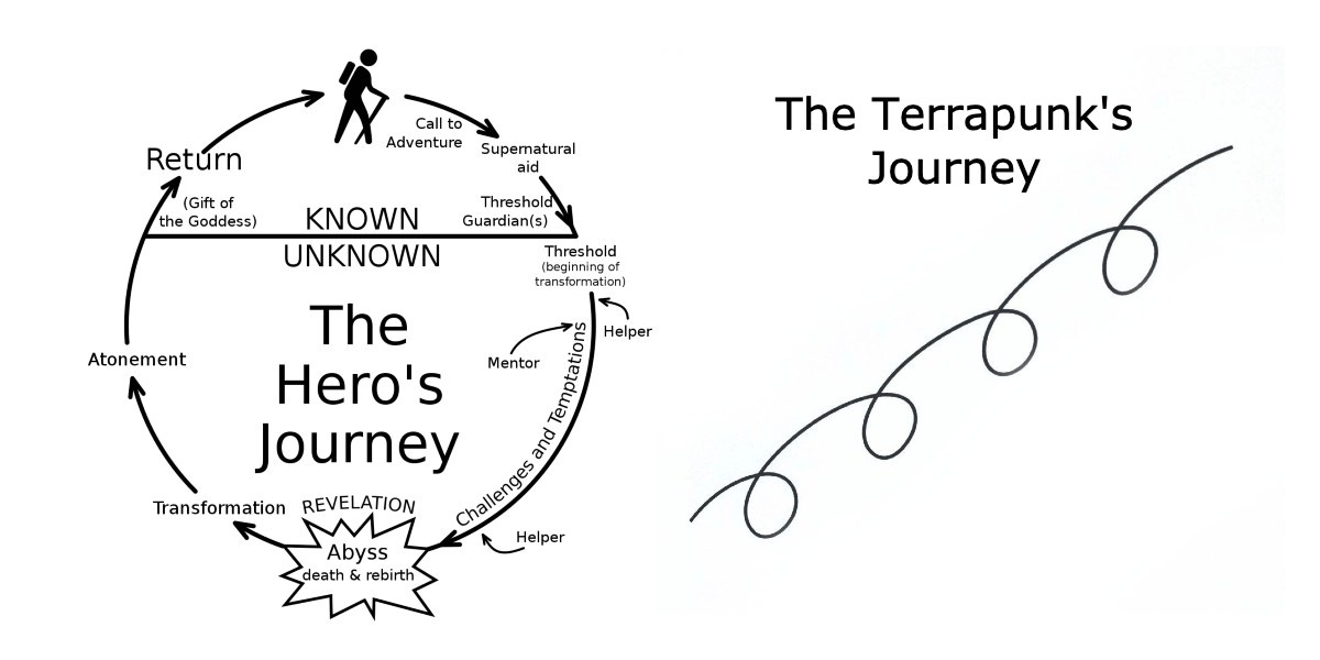 the terrapunk manifesto - NASJAQ