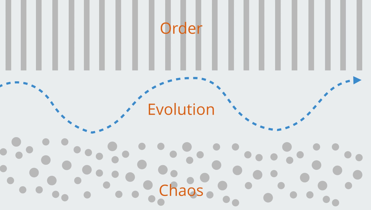 Your life needs the edge of chaos - It is where the truly creative ...