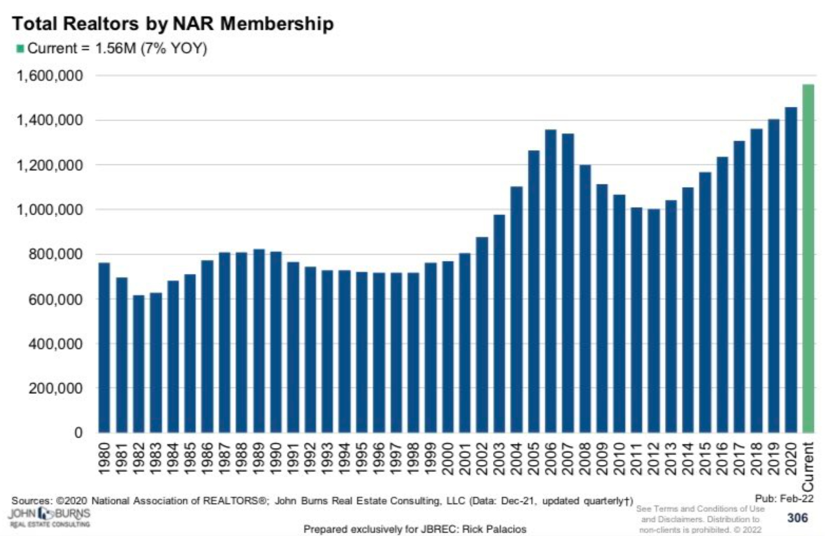 Crash, Inflation Hedge or Nothing to See?