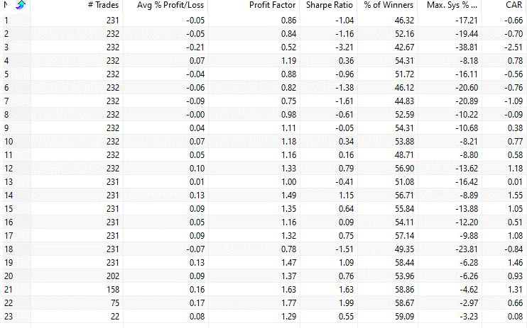 What Is The Best Trading Day Of The Month?