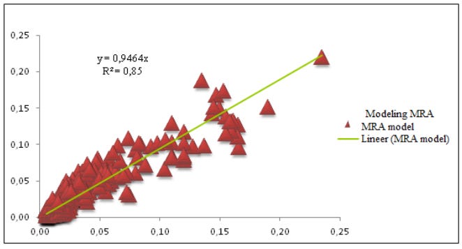 Does Georgism Work, Part 3: Can Unimproved Land Value be Accurately ...